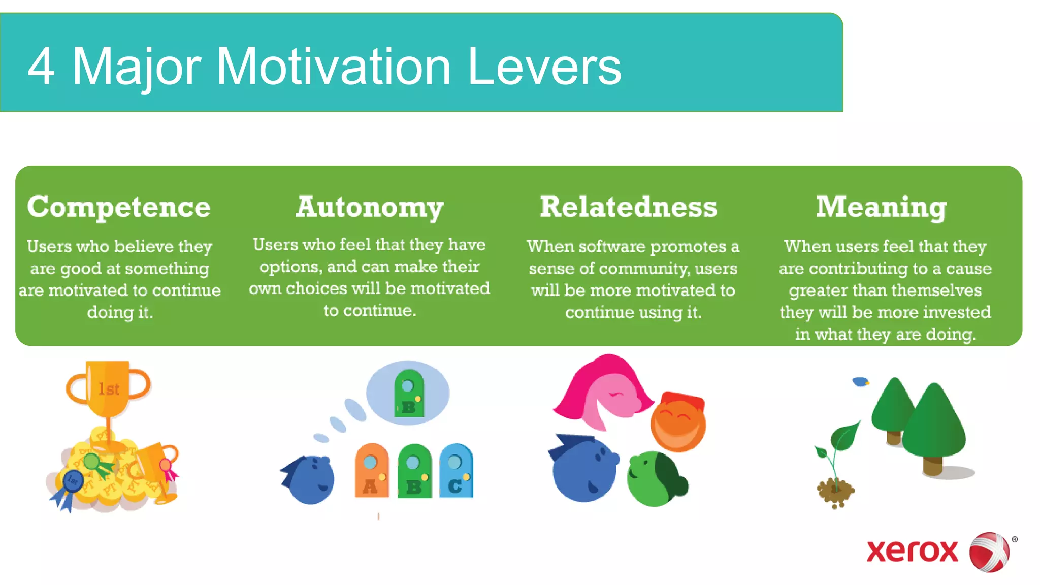 Gamification Fundamentals - From Theory to Practice | PDF