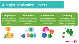 Gamification Fundamentals - From Theory to Practice | PDF