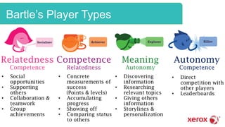 Gamification Fundamentals - From Theory to Practice | PDF