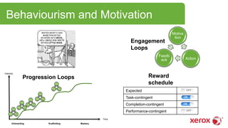 Gamification Fundamentals - From Theory to Practice | PDF