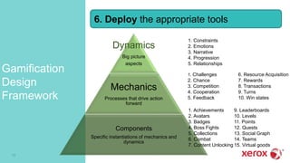Gamification Fundamentals - From Theory to Practice | PDF