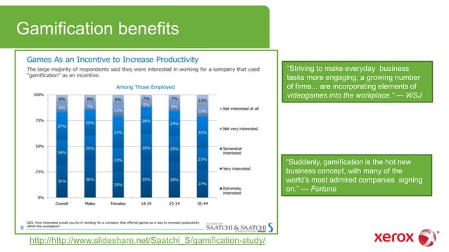 Gamification Fundamentals - From Theory to Practice | PDF | Strategy ...