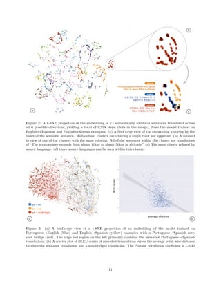 Google’s Multilingual Neural Machine Translation System: Enabling Zero ...