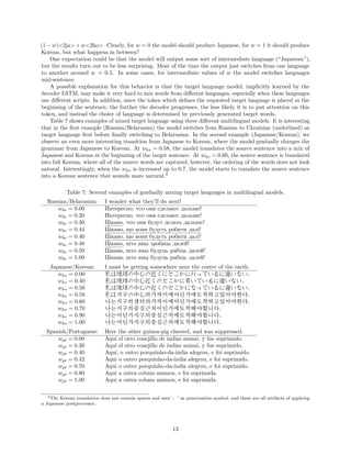 Google’s Multilingual Neural Machine Translation System: Enabling Zero ...