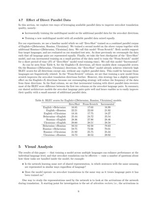 Google’s Multilingual Neural Machine Translation System: Enabling Zero ...