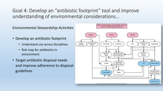 Dr. Amanda Beaudoin - Building a Coalition for One Health Approach to ...