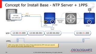 Methods for Improving NTP | PPT