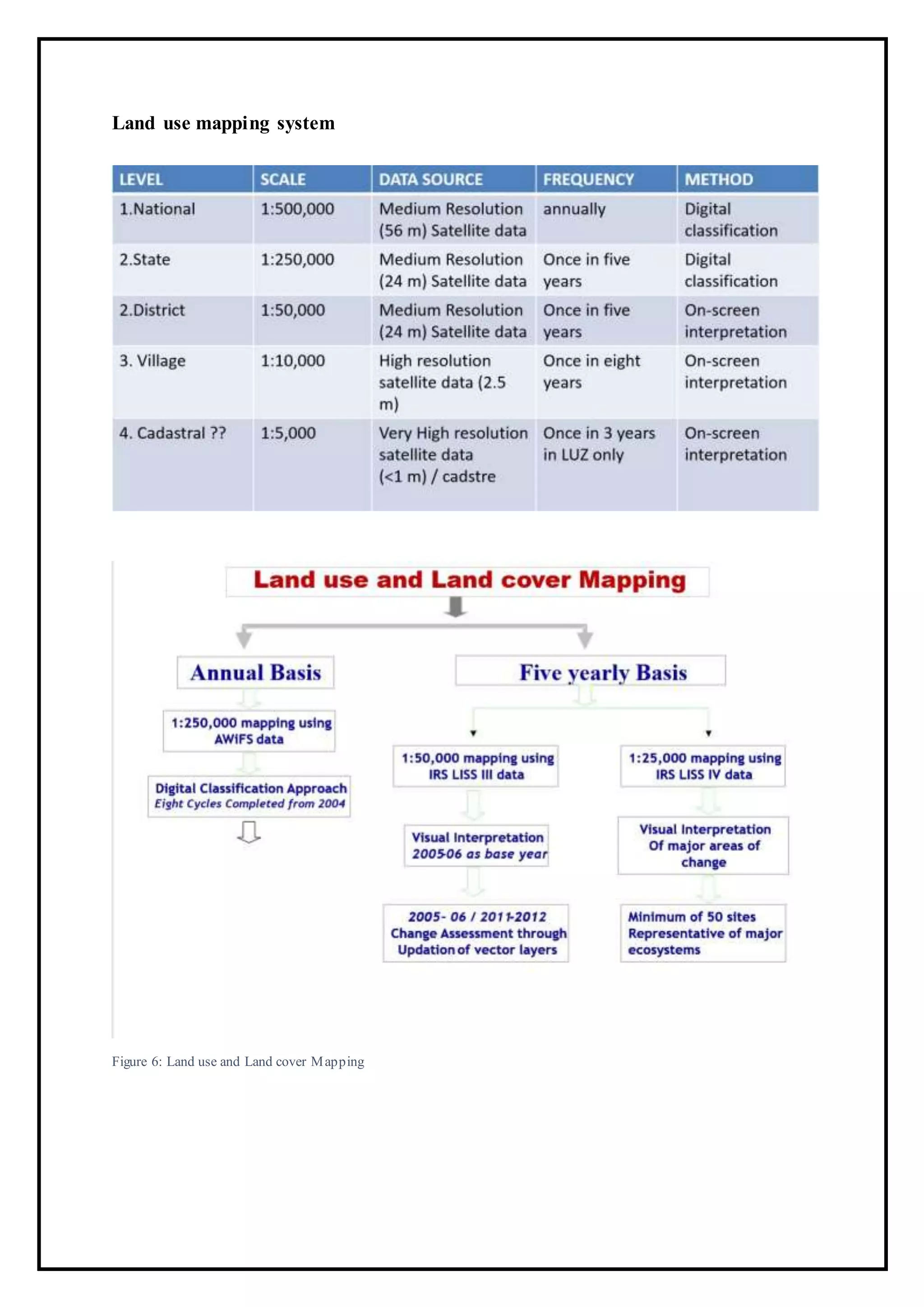 LAND USE PLANNING | DOCX