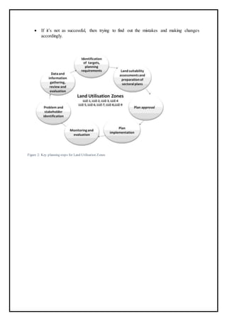 LAND USE PLANNING | DOCX