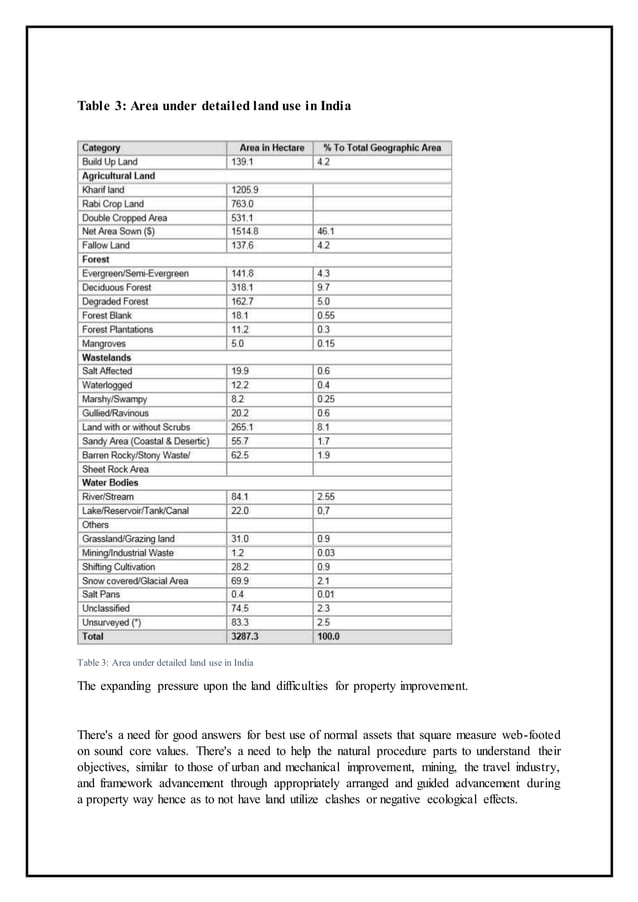LAND USE PLANNING | DOCX