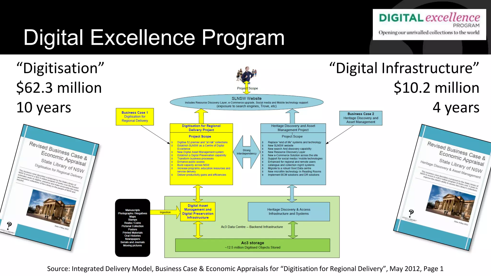 Digital Excellence Program -- Success, Challenges, and The Future -- Business Models for ...