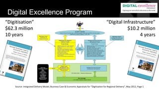 Digital Excellence Program -- Success, Challenges, and The Future ...
