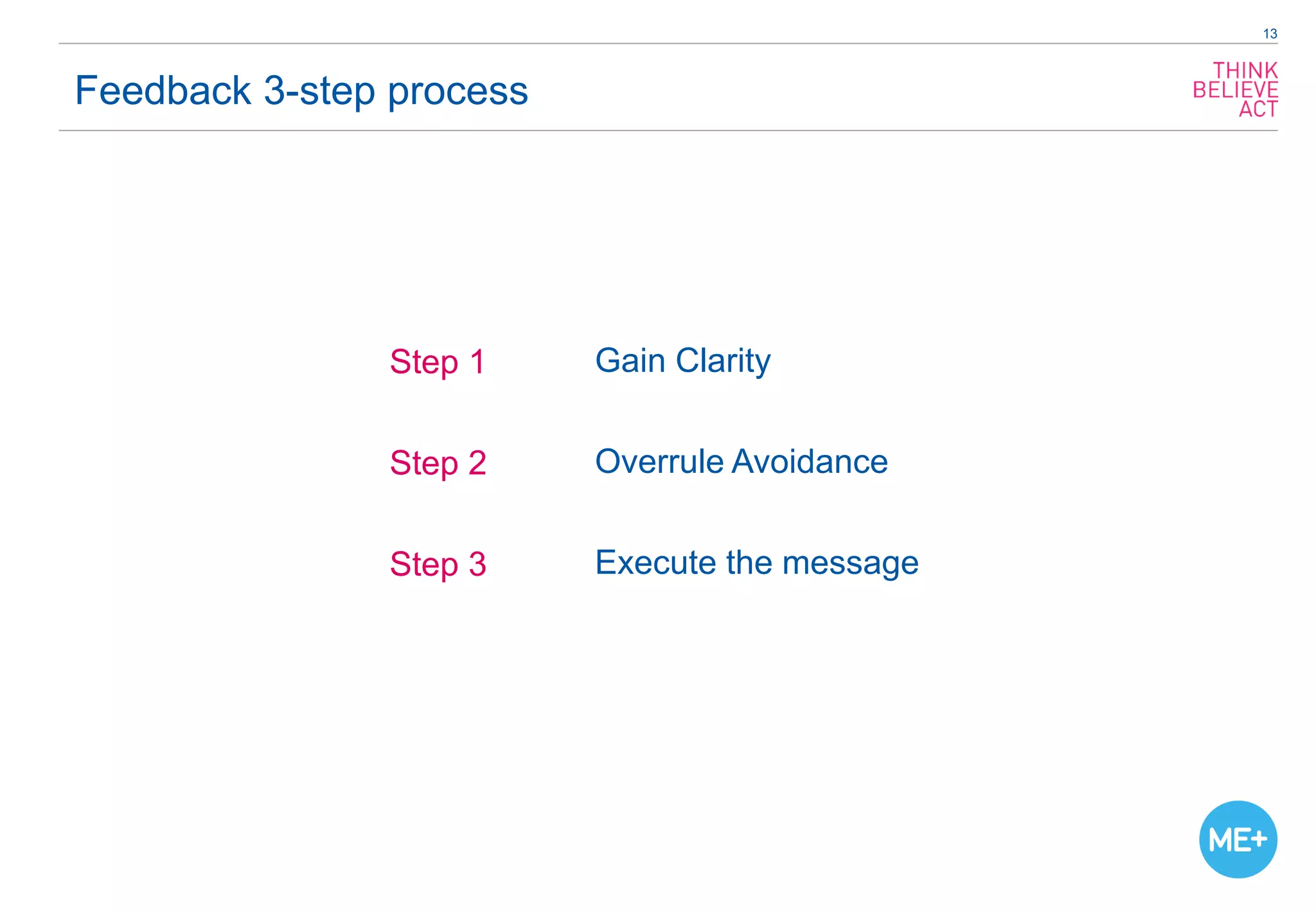 Supporting materials - active listening, feedback and grow model | PDF