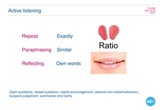 Supporting materials - active listening, feedback and grow model | PDF