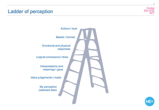 Supporting materials - ladder of perception | PDF