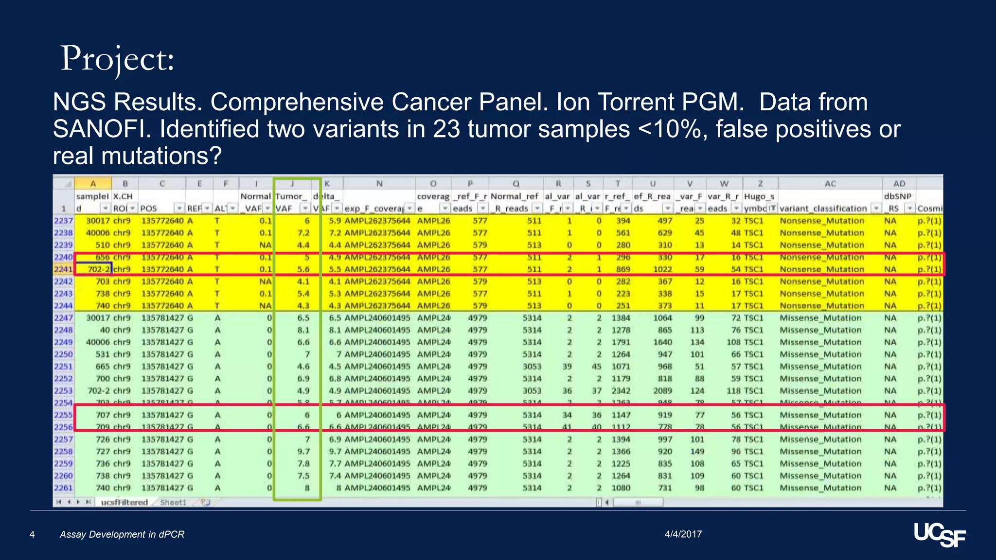 Assay Development in Digital PCR | PPTX