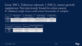 Assay Development in Digital PCR | PPTX