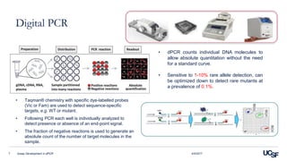 Assay Development in Digital PCR | PPTX