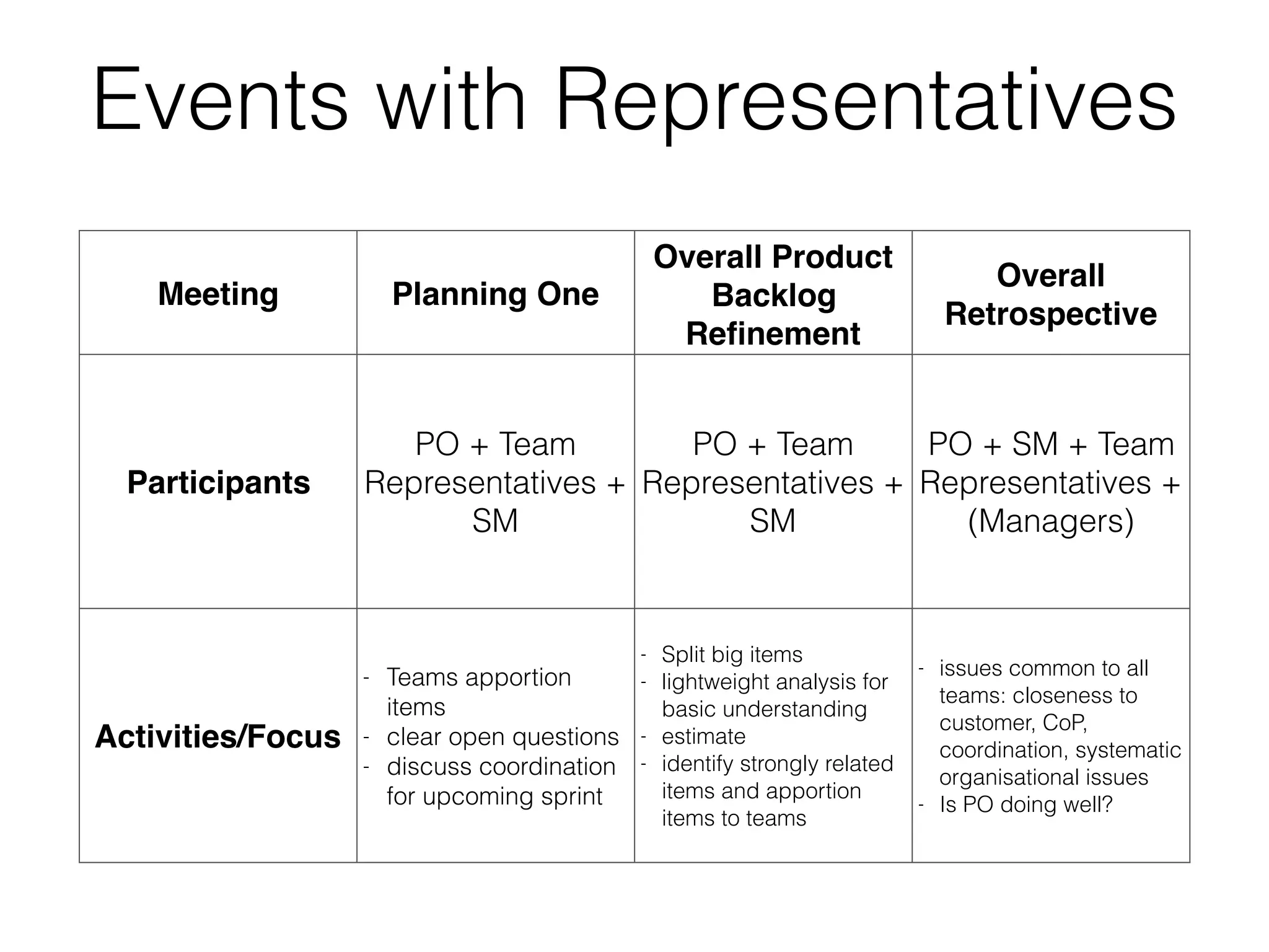 Short Introduction to Large Scale Scrum LeSS | PDF