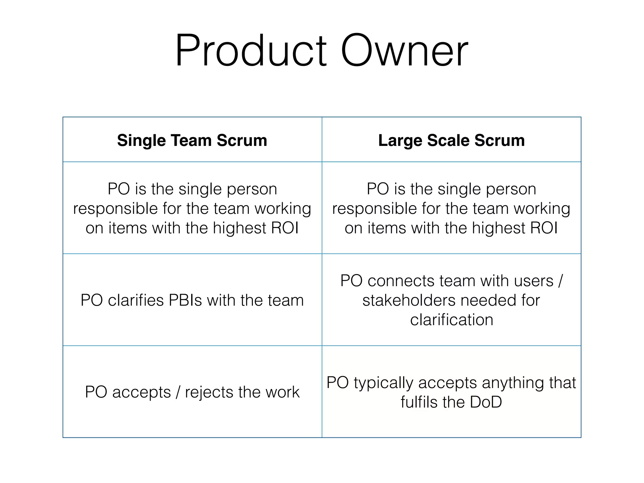 Short Introduction to Large Scale Scrum LeSS | PDF