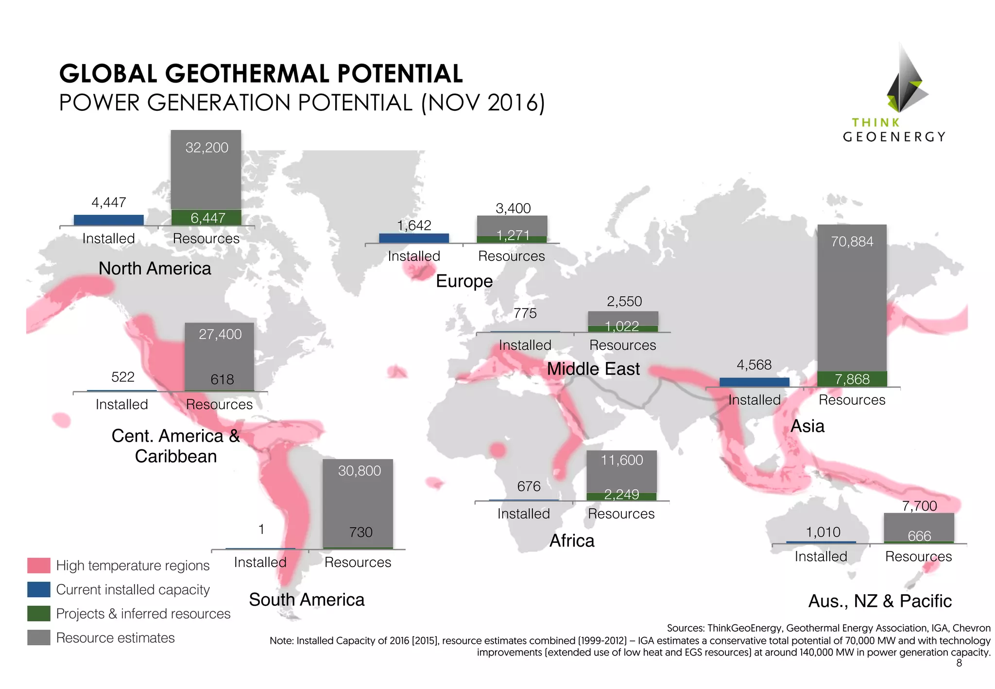 Geothermal Energy - Global Development Status | PPT