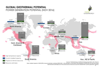 Geothermal Energy - Global Development Status | PPT