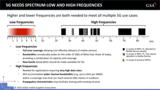 5G Spectrum in EUROPE | PPT