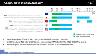 5G Spectrum in EUROPE | PPT