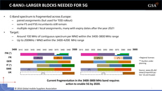 5G Spectrum in EUROPE | PPT