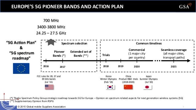 5G Spectrum in EUROPE