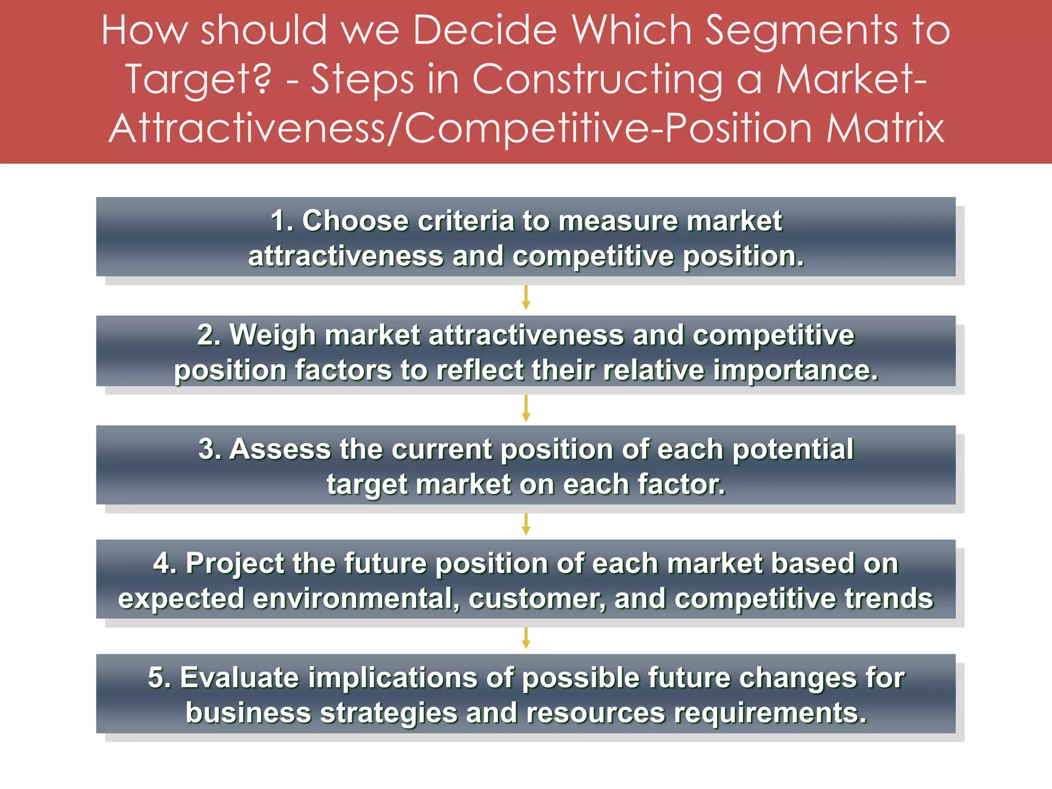 4.5. market positioning | PDF