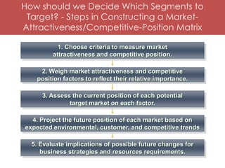 4.5. market positioning | PDF