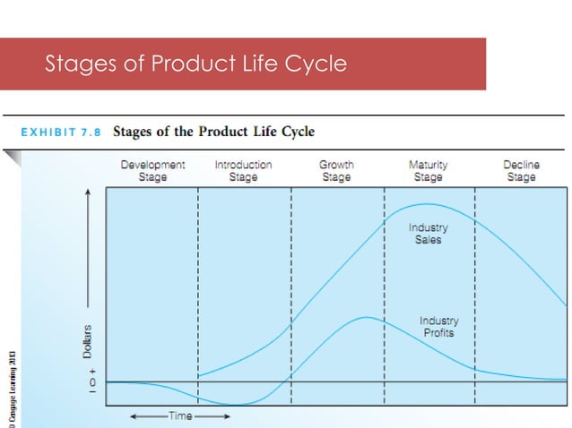5.1. mlc development stage | PDF