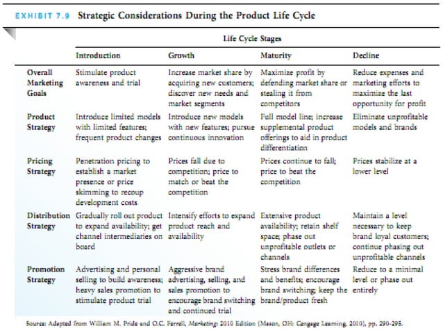 5.1. mlc development stage | PDF