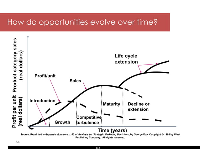 5.1. mlc development stage | PPT