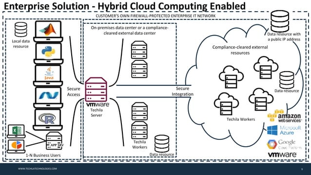 3024x Faster Risk Simulation - 180x Easier Solution | PPT