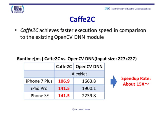 OpenCV DNN module vs. Ours method | PPT