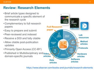 Elsevier‘s RDM Program: Ten Habits of Highly Effective Data | PPTX | Databases | Computer ...