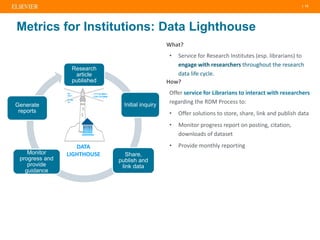 Elsevier‘s RDM Program: Ten Habits of Highly Effective Data | PPTX | Databases | Computer ...