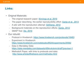 Elsevier‘s RDM Program: Ten Habits of Highly Effective Data | PPTX | Databases | Computer ...