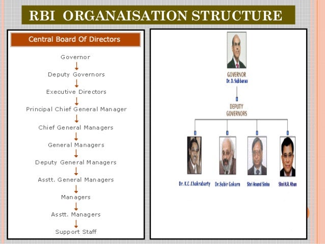 Functions of Reserve Bank of India