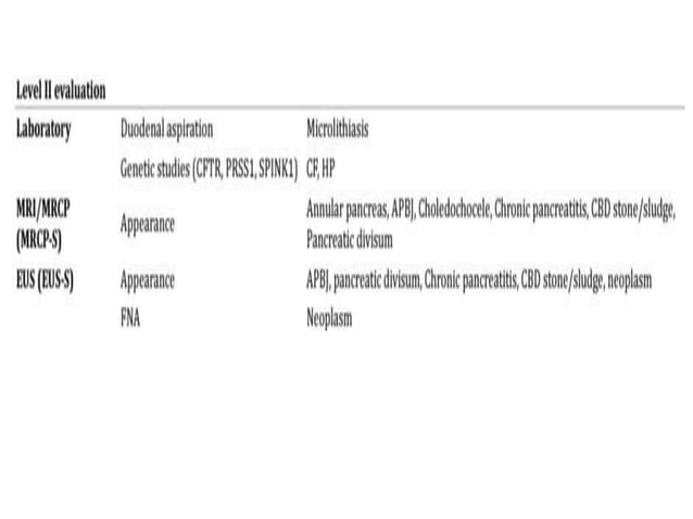 Approach to Recurrent acute pancreatitis | PPT