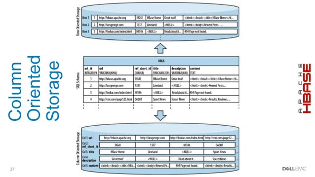 Compressed Introduction to Hadoop, SQL-on-Hadoop and NoSQL | PPT