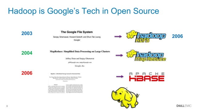 Compressed Introduction to Hadoop, SQL-on-Hadoop and NoSQL | PPT
