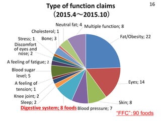 161201 foods with function claims system in japan | PPT