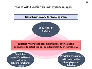 161201 foods with function claims system in japan | PPTX