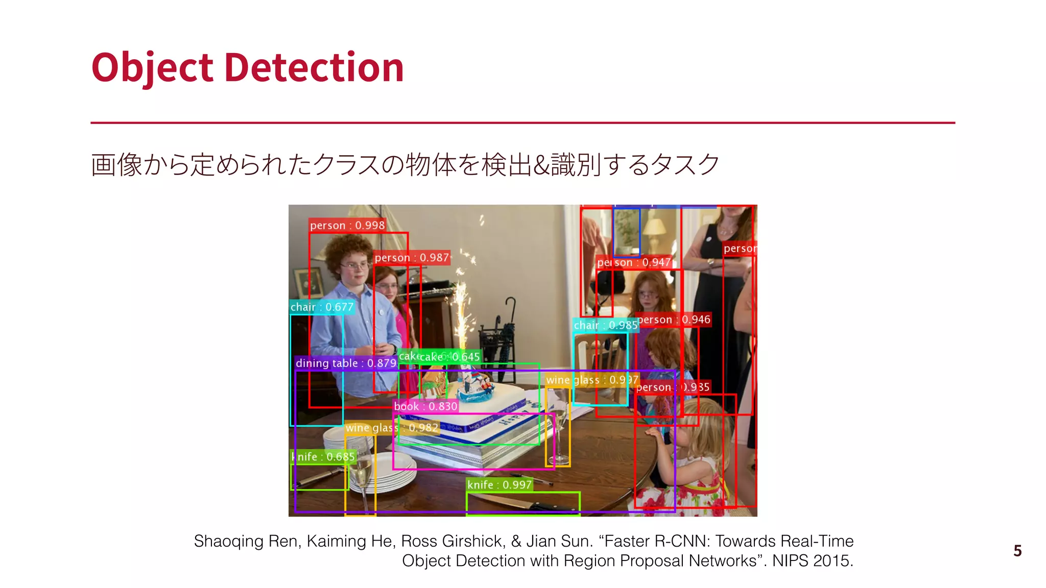 SSD: Single Shot MultiBox Detector (ECCV2016) | PPT