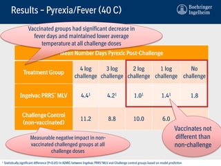 Dr. Mike Roof - Impact of Porcine Reproductive & Respiratory Syndrome ...
