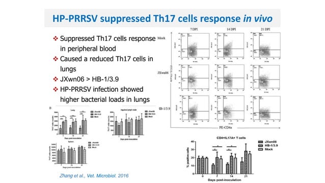 Dr. Hanchun Yang - Pathogenesis and control of Chinese highly ...