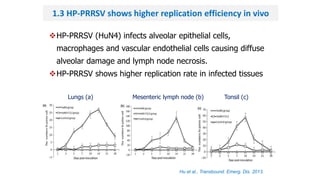 Dr. Hanchun Yang - Pathogenesis and control of Chinese highly ...